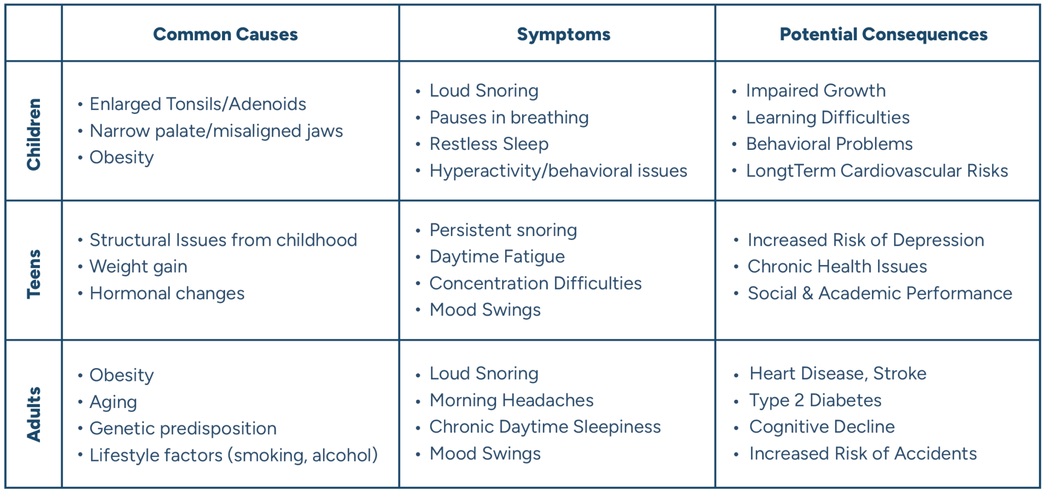 Sleep Apnea Face Focused Orthodontics